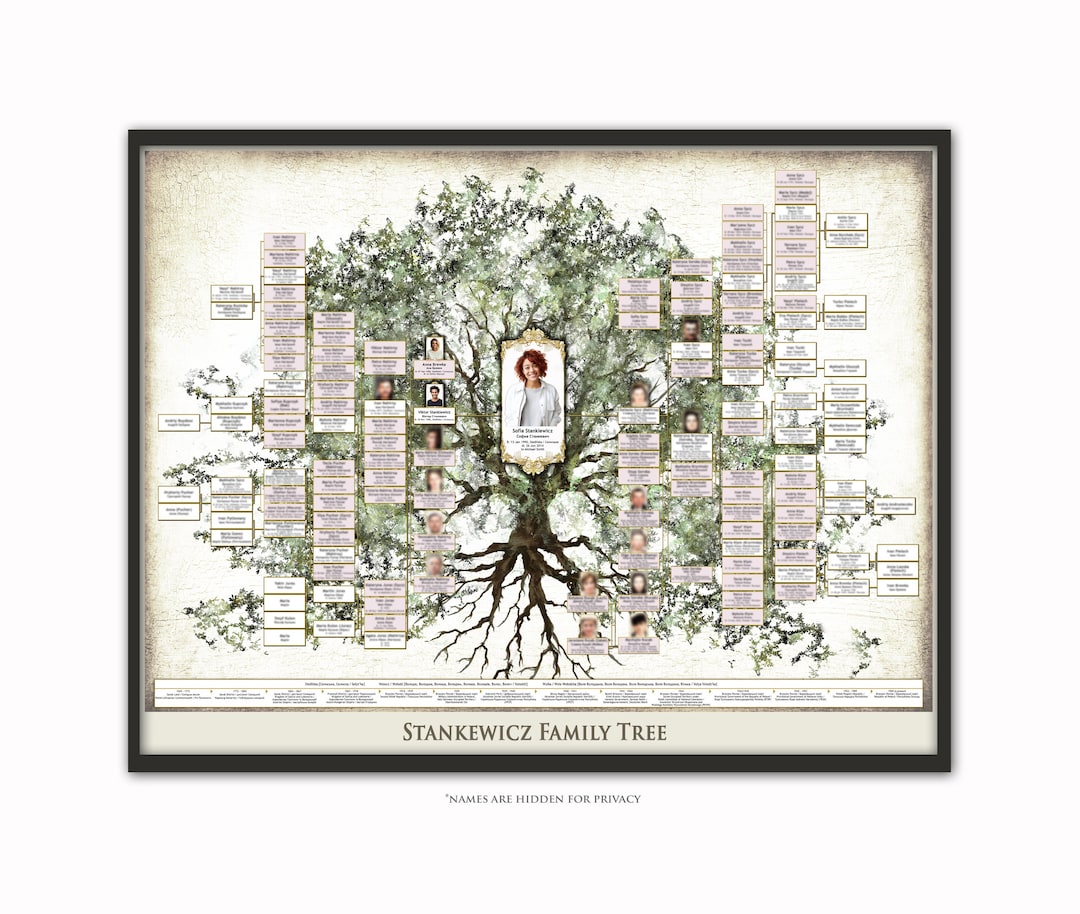 Polish Language Family Tree Family Tree in Two Languages Ancestry Gift ...