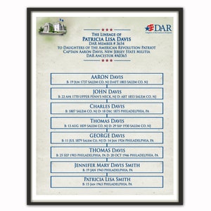 DAR Lineage Chart. Revolutionary War Patriot and His Descendants ...