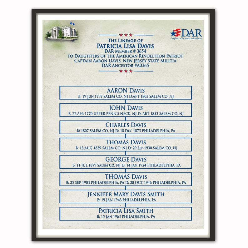 DAR Chart. Revolutionary War Patriot and His Descendants. - Etsy