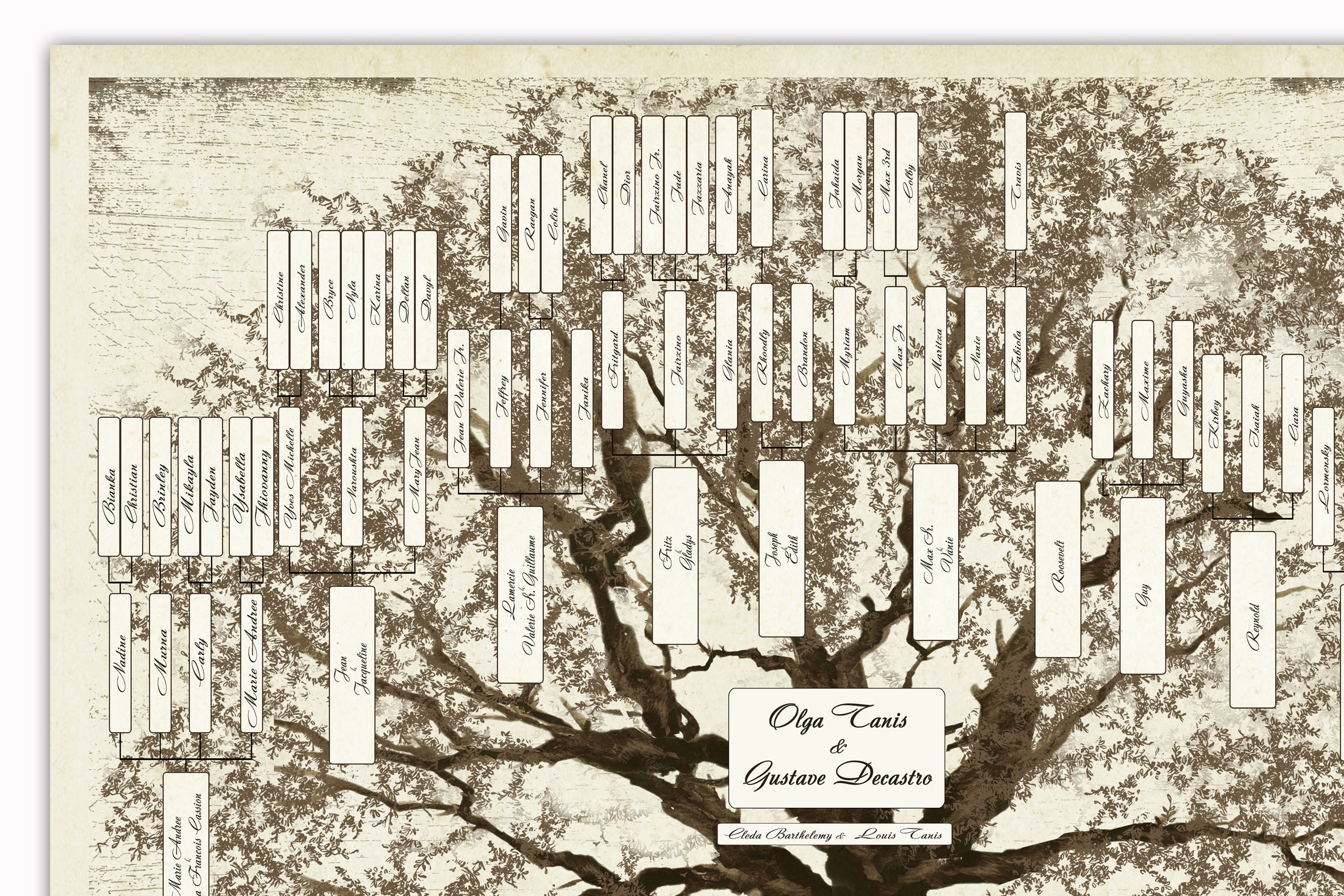 Digital Prints Prints 13 children custom ancestry and descendant ...