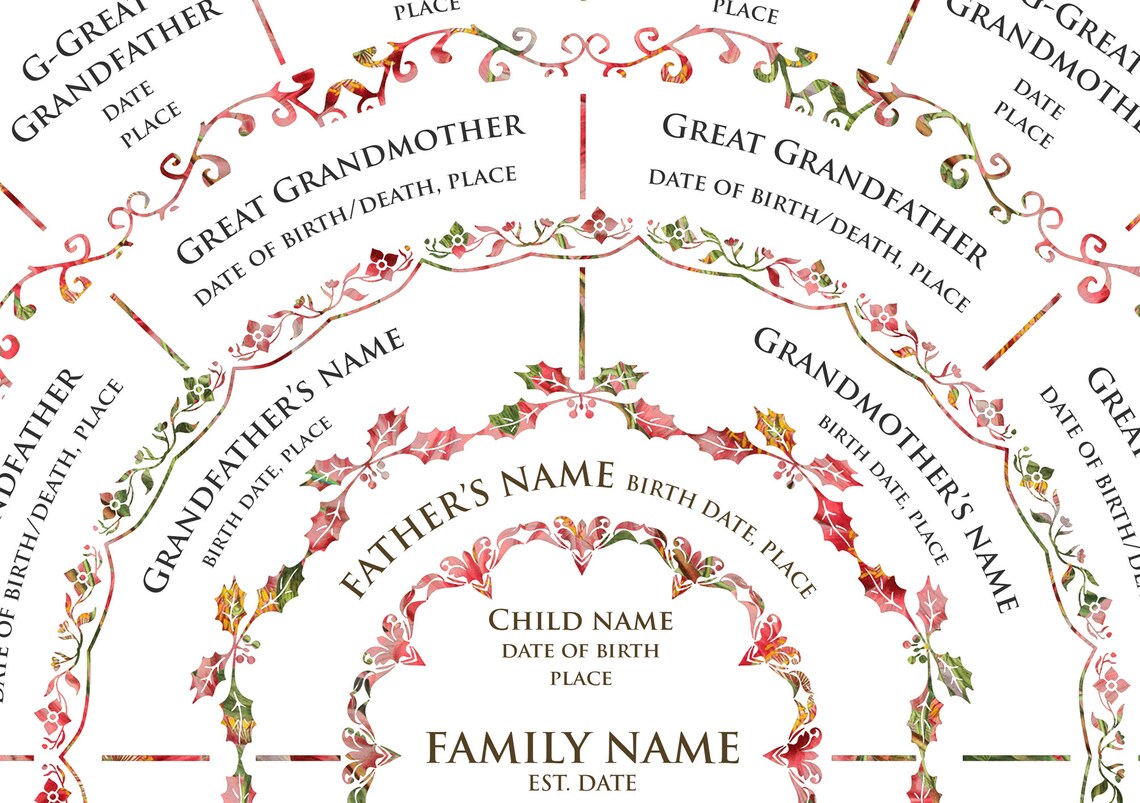 Pink and green 4 or 5 generations family tree custom digital | Etsy