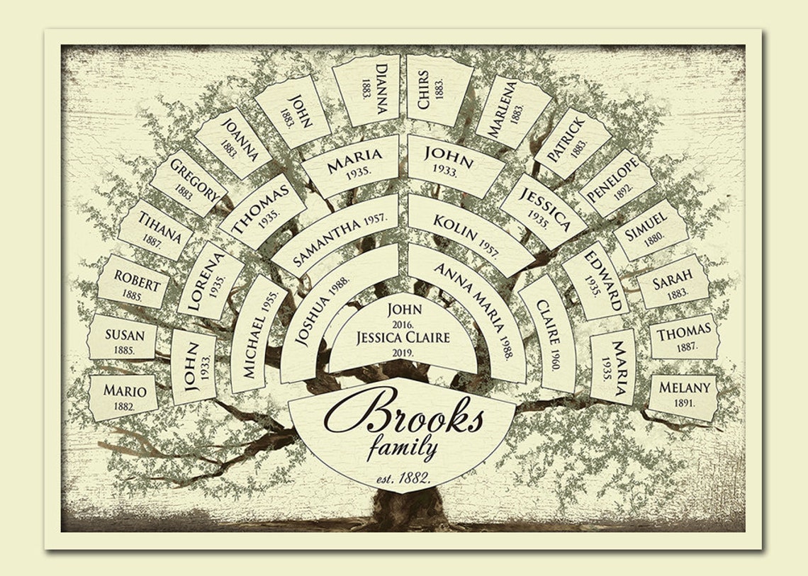 Family Tree Chart Personalized Family Tree Art DIGITAL - Etsy
