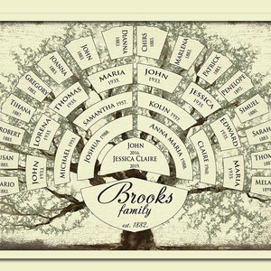 Family Tree Chart Personalized Family Tree Art DIGITAL, Birthday Gift ...