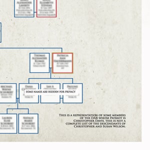 DAR Lineage Chart. Revolutionary War Patriot and His Descendants ...