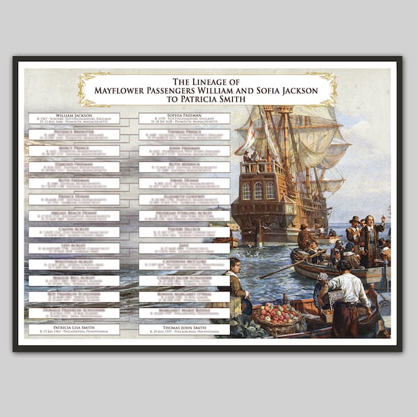 Mayflower Passenger Poster - Etsy