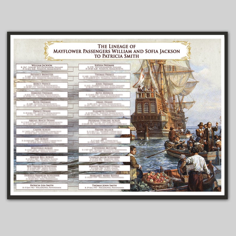 Mayflower Passengers With Descendants Family Tree. - Etsy