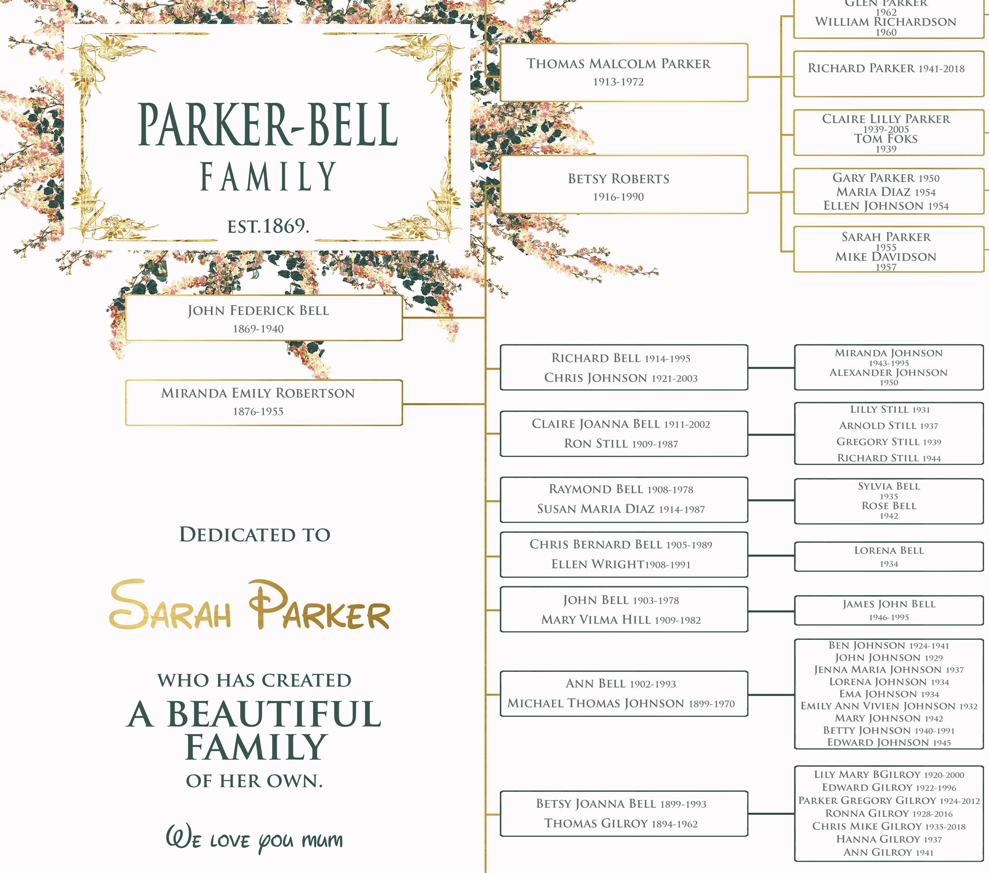 Large extended family tree with mother's and father's | Etsy