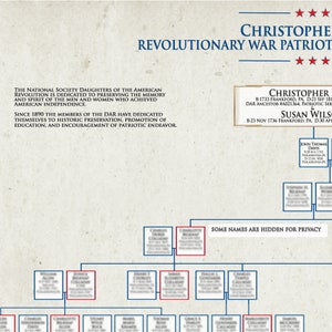 DAR Lineage Chart. Revolutionary War Patriot and His Descendants ...