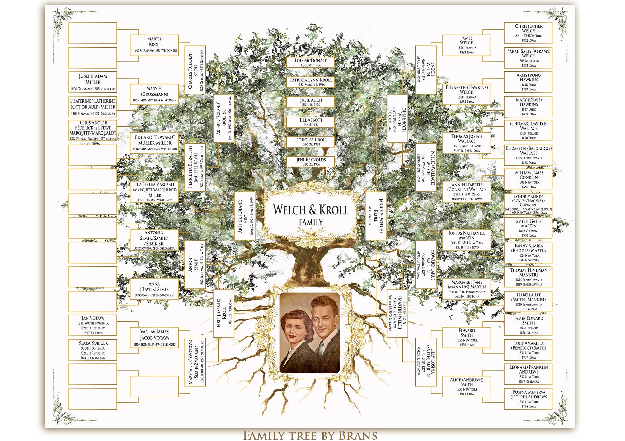 Ancestry Genealogy Family Tree With Photo Much Names Christmas - Etsy UK