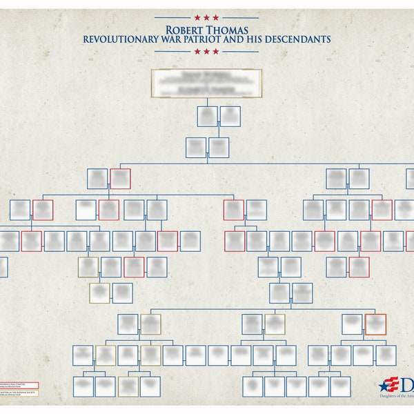 Revolutionary War - Etsy