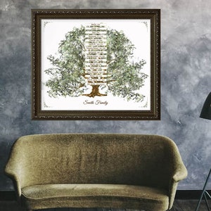 Paternal Lineage Family Tree. Printable Male Ancestors Paternal Family ...