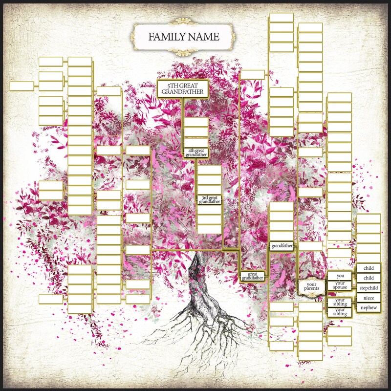 FamilyTreeByBrans - Etsy