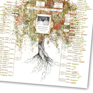 Personalized Family Tree With Much Names - Etsy