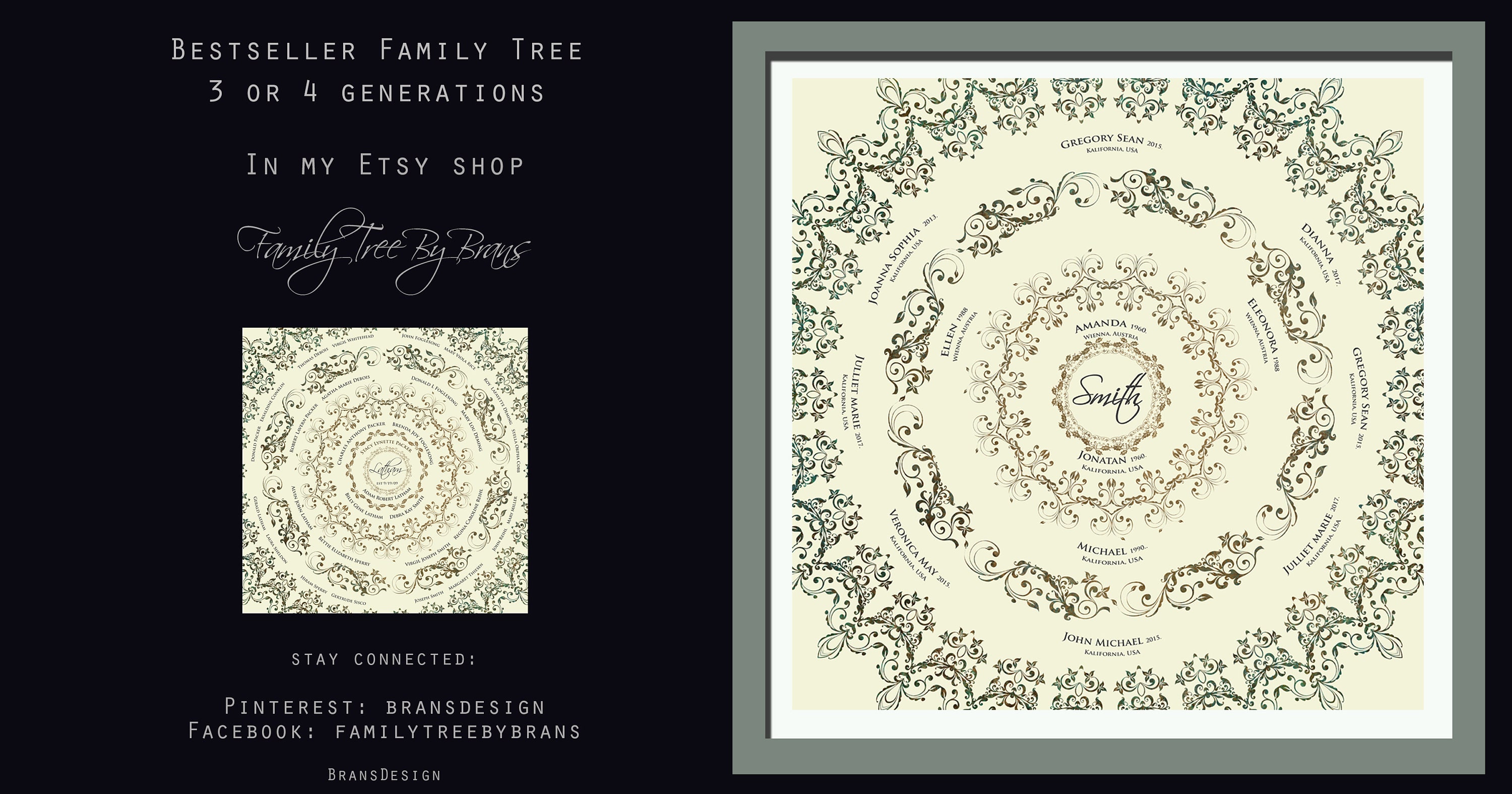 Family Tree Chart Personalized Family Tree Art DIGITAL | Etsy
