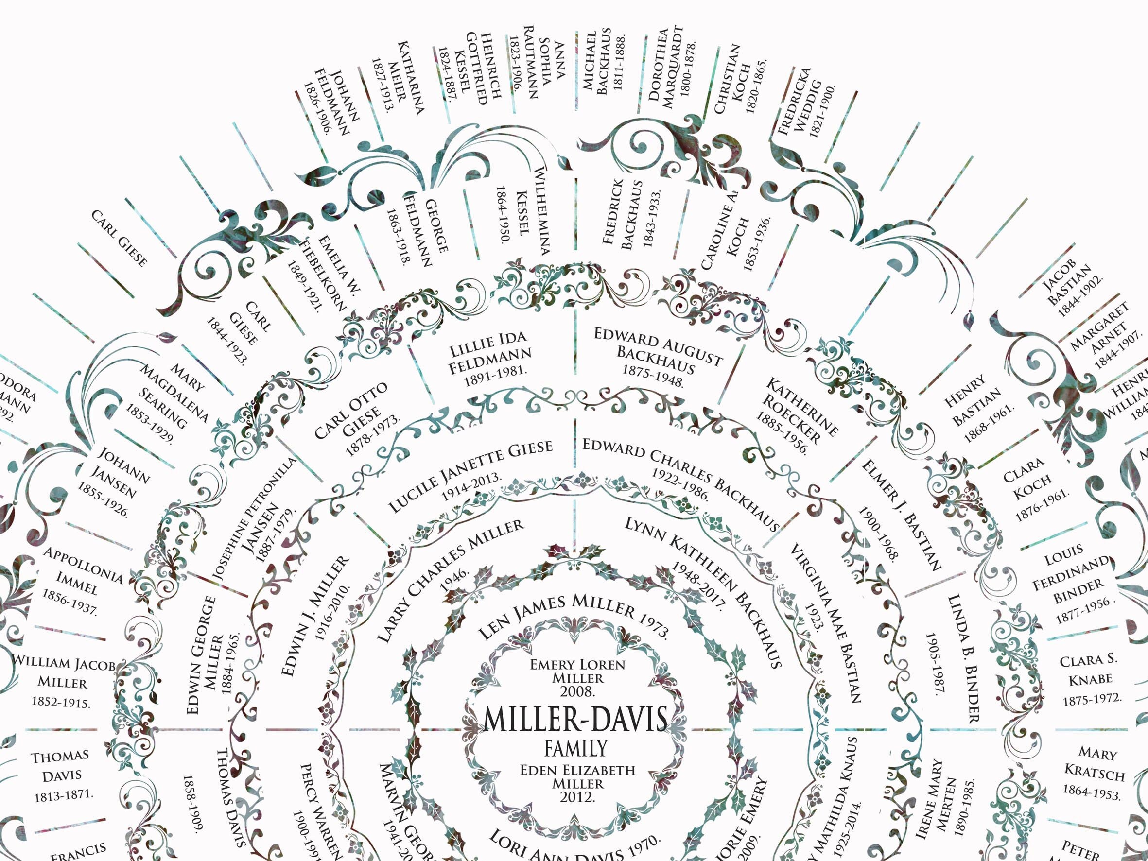 Family Tree Chart 7 Generations Birthday Gifts for Her - Etsy Canada