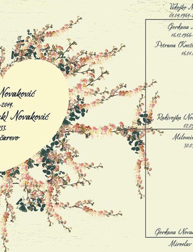 Flower Heart Personalized Family Tree Print Gift for - Etsy