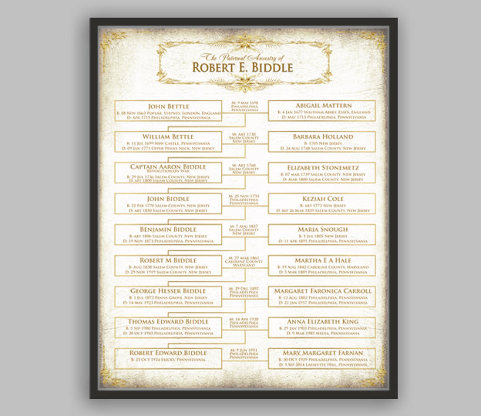 Paternal Lineage Family Tree. Personalized Printable Family - Etsy