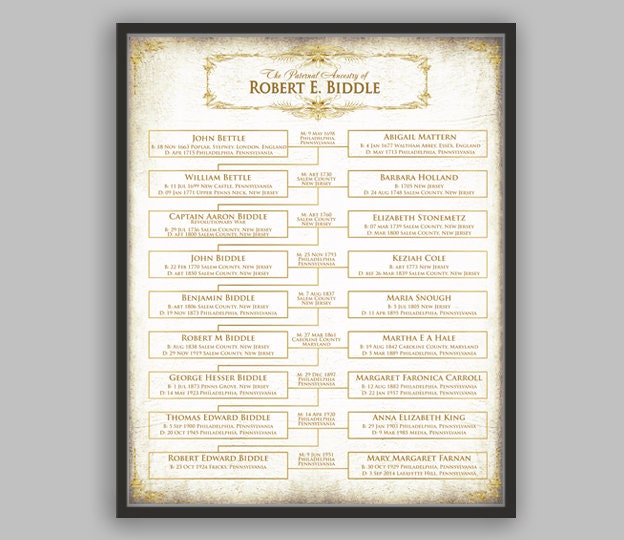 Paternal Lineage Family Tree. Personalized Printable Family - Etsy