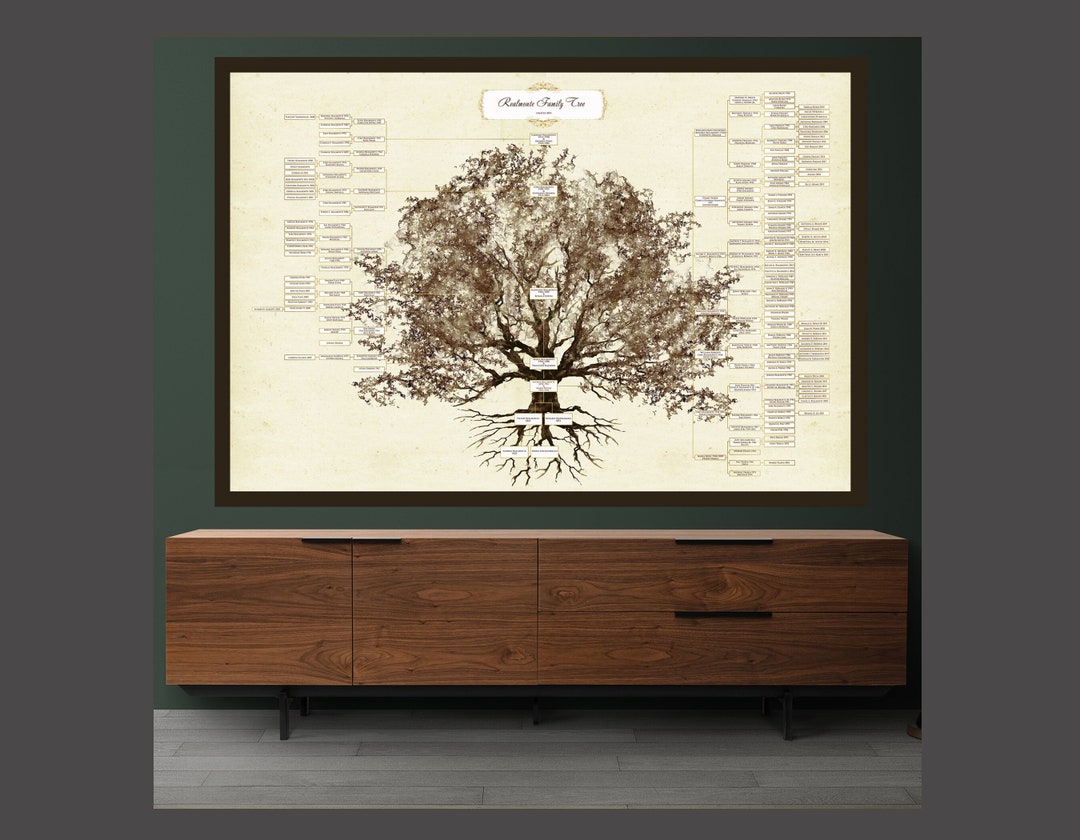 Family Tree Christmas Gift Personalized With Names. It Shows Couple's ...