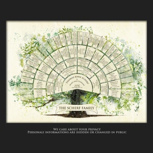 Family Tree Fan Chart Personalized With Names Ancestry Gift 5 ...