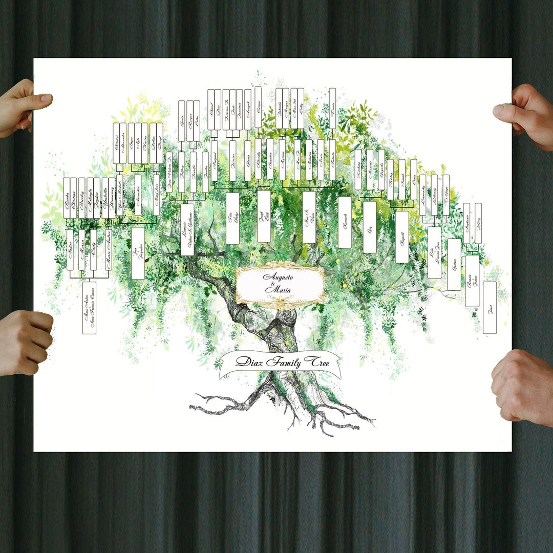 Family Tree Ribbon With Family Name Gift Grandparents Announcement Gift ...