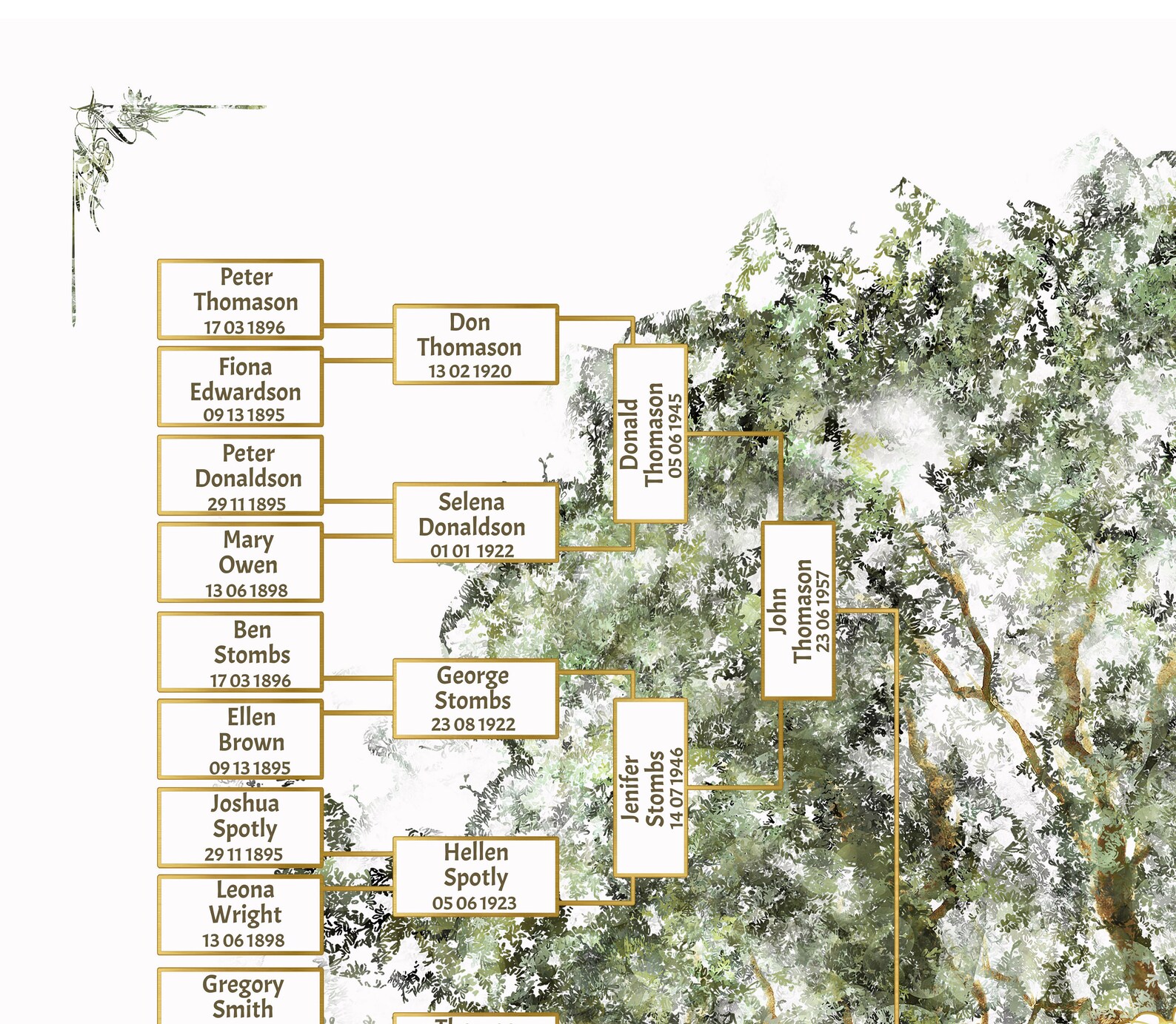 Family Tree Chart With Blanks You Fill. Type Your Family Names Easy in ...