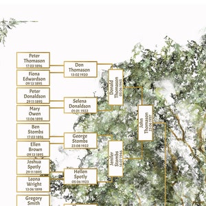 Family Tree Chart With Blanks You Fill. Type Your Family Names Easy in ...