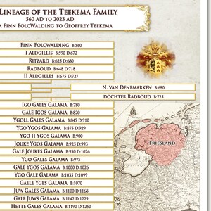 Paternal Lineage. Family Tree More Than 40 Generations. Direct Line of ...