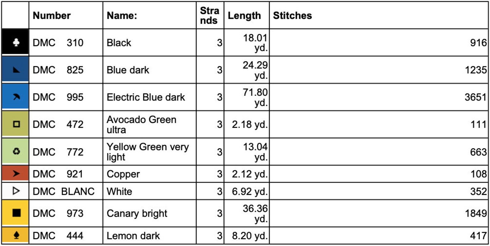 Marge Simpson, the Simpsons - Cross Stitch Pattern PDF - Etsy