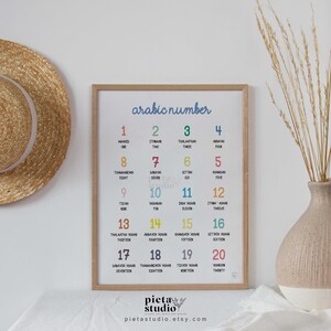 Arabic Numbers Poster Digital, Islamic Wall Art Kids Learning Printable ...