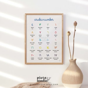 Arabic Numbers Poster Digital Download, Islamic Wall Art Kids Learning ...