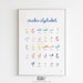 Arabic Numbers Poster Digital Download, Islamic Wall Art Kids Learning ...