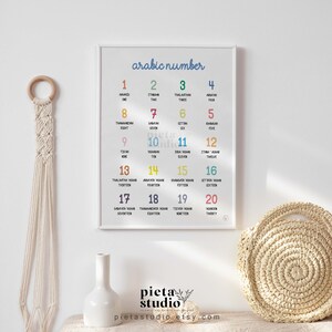 Arabic Numbers Poster Digital, Islamic Wall Art Kids Learning Printable ...