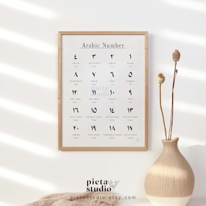 Arabic Numbers Poster Digital Download, Homeschool Decor Nursery ...