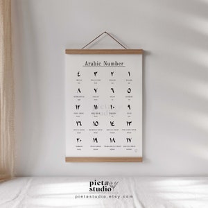 Arabic Numbers Poster Digital Download, Homeschool Decor Nursery ...
