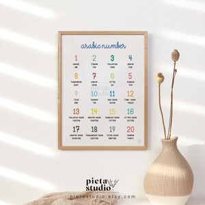 Arabic Numbers Poster Digital, Islamic Wall Art Kids Learning Printable ...