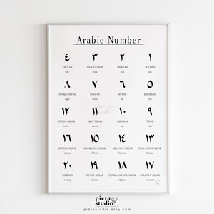 Arabic Numbers Poster Digital Download, Homeschool Decor Nursery ...