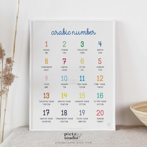 Arabic Numbers Poster Digital, Islamic Wall Art Kids Learning Printable ...