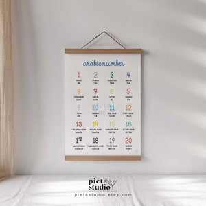 Arabic Numbers Poster Digital, Islamic Wall Art Kids Learning Printable ...