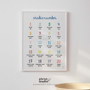 Arabic Numbers Poster Digital, Islamic Wall Art Kids Learning Printable ...