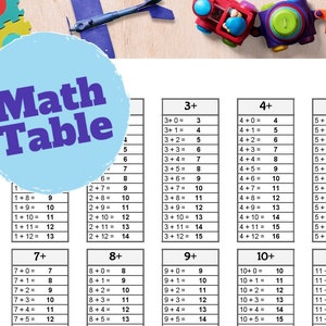 Math Addition Table Printable- Math Sheet- Educational Chart- Learn