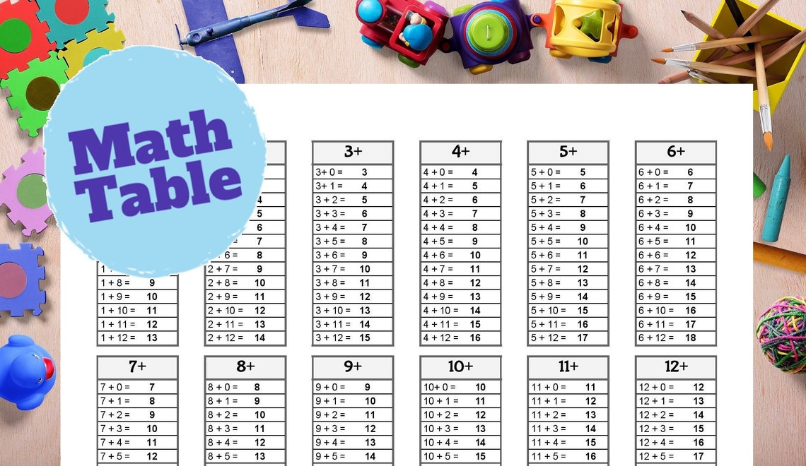 Math Addition Table Printable Math Sheet Educational Chart - Etsy