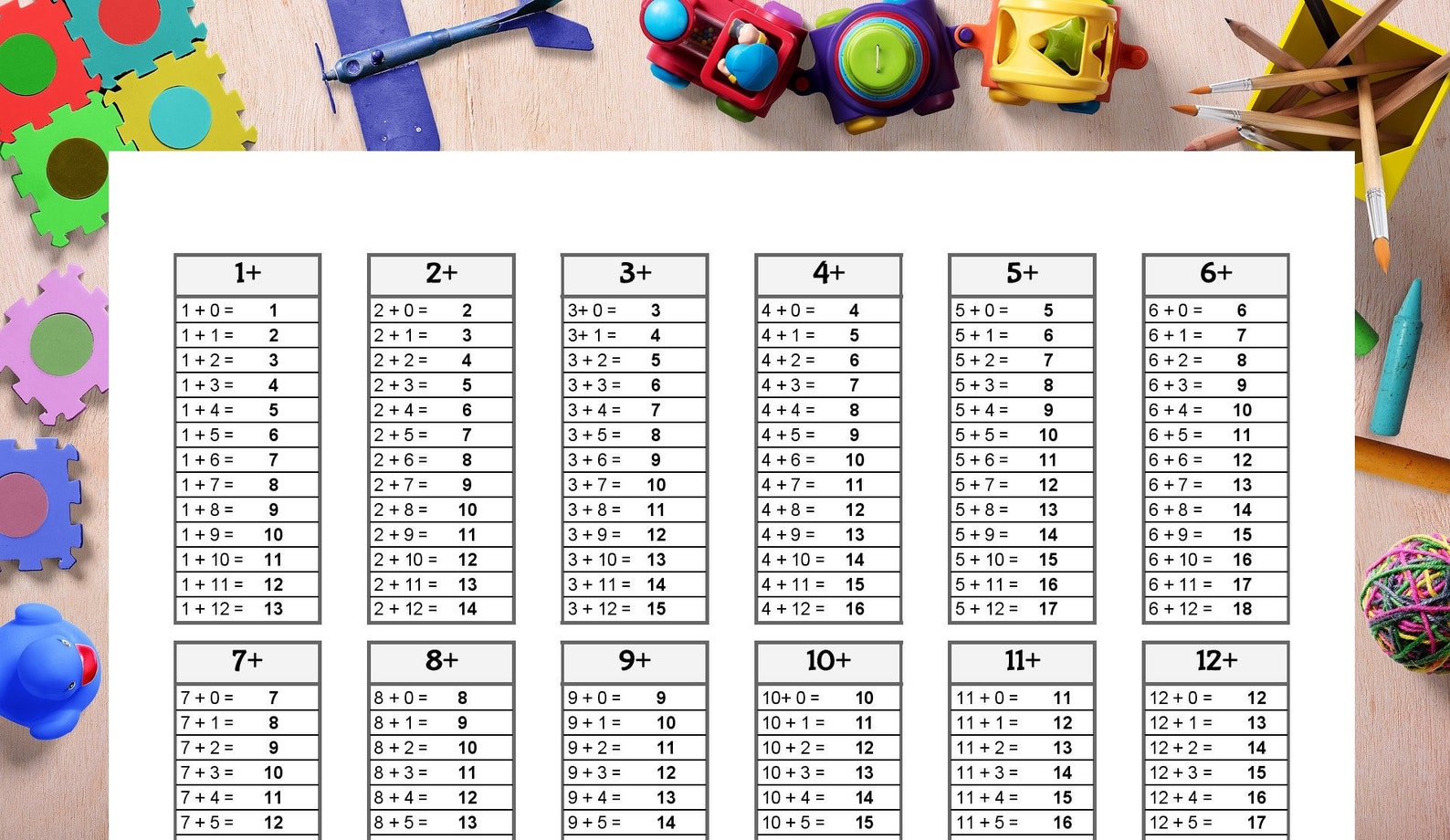 Math Addition Table Printable Math Sheet Educational Chart | Etsy
