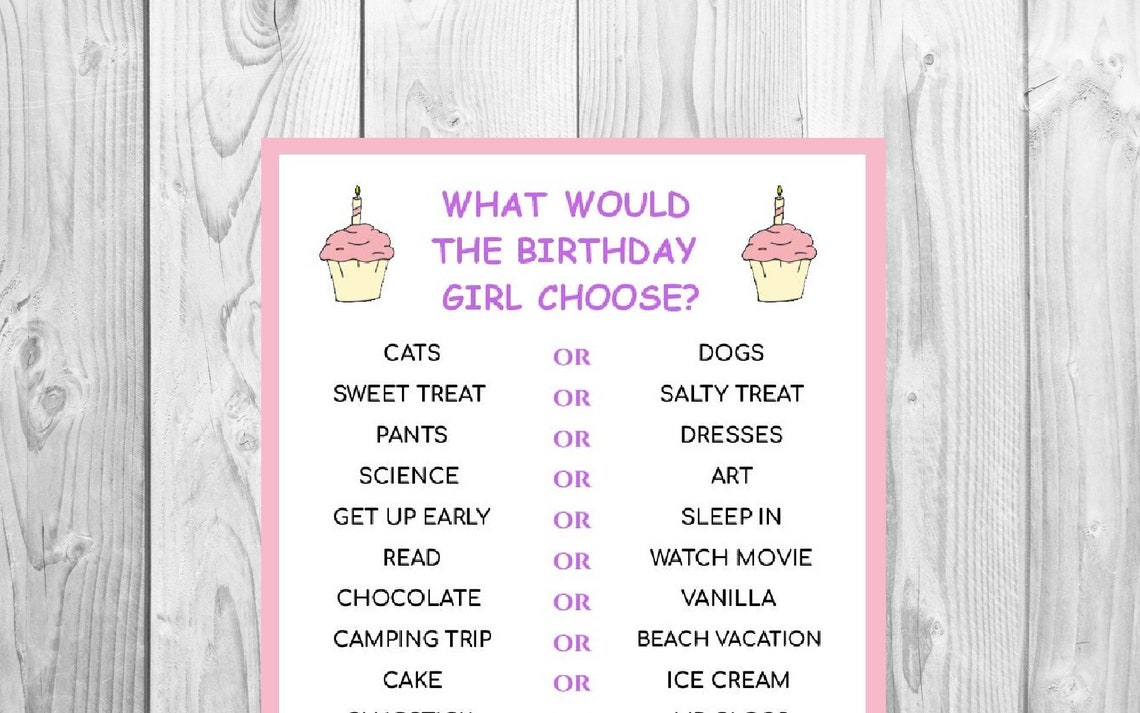 Cupcake Birthday Game Printable What Would the Birthday Girl - Etsy