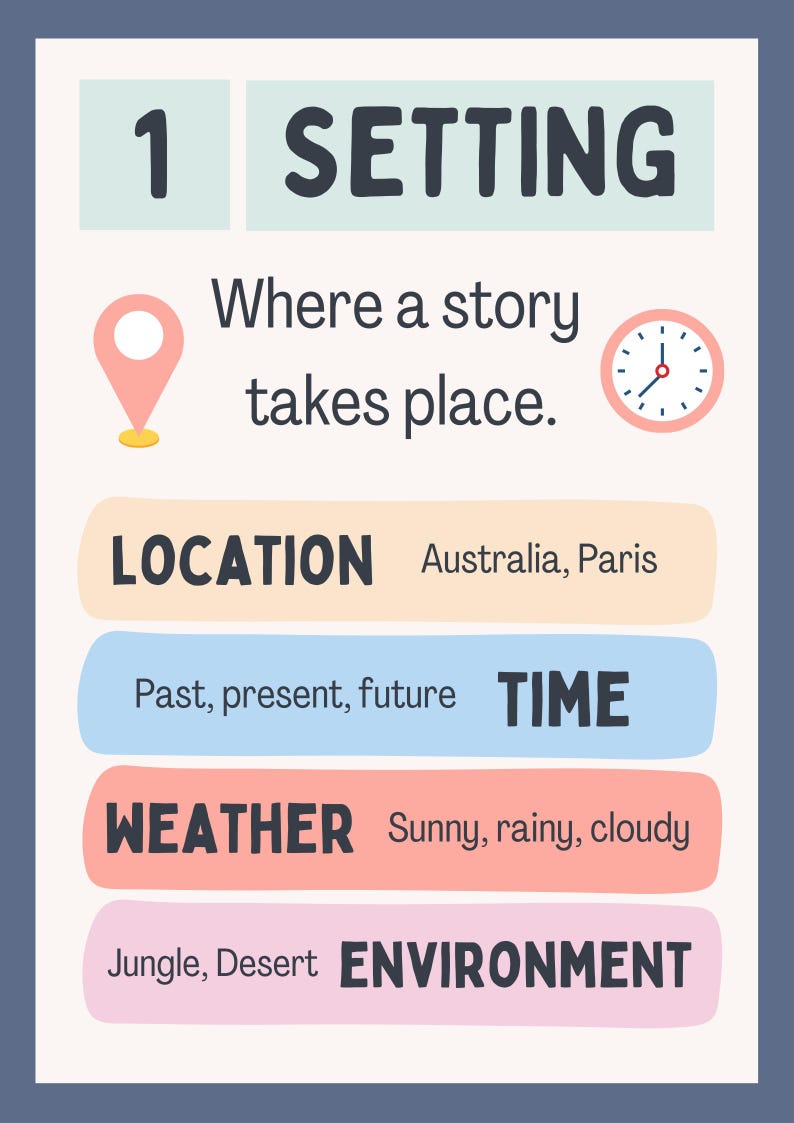 Conventions of Narrative Posters setting, Plot, Theme, Point of View, Characters - Etsy