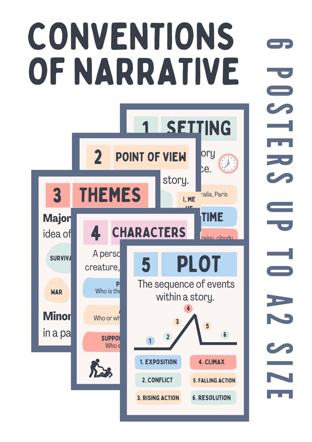 Conventions of Narrative Posters (setting, Plot, Theme, Point of View ...