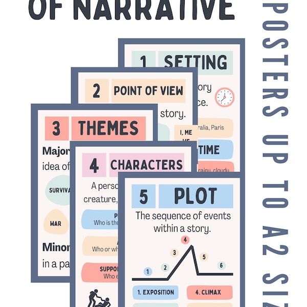 Plot Narrative - Etsy UK