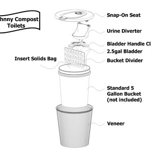 The Nifty-nettyair by Johnny Compost Toilets - Composting Toilet Kit ...