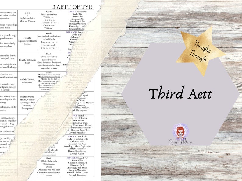 Elder Futhark Runes Printable Cheat Sheet for Witch and Pagan Grimoire ...