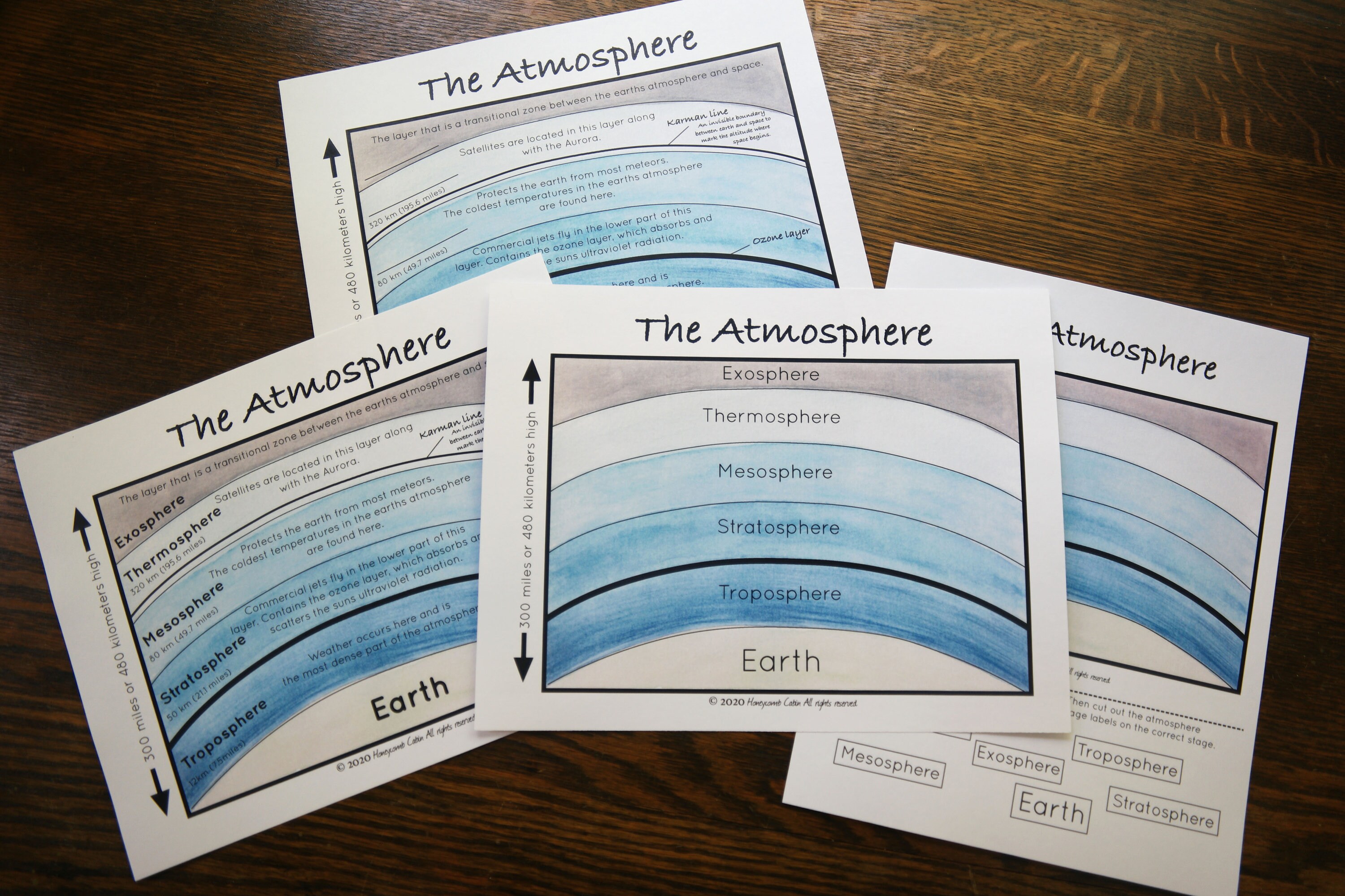 Layers Of The Atmosphere Foldable